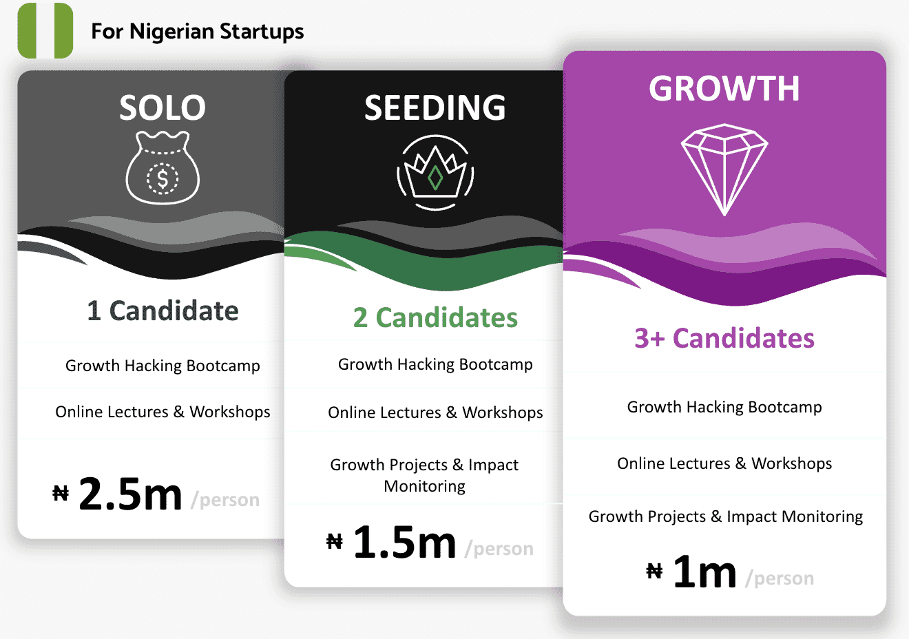 Growth Talent Accelerator Program (GTAP) - alGROWithm